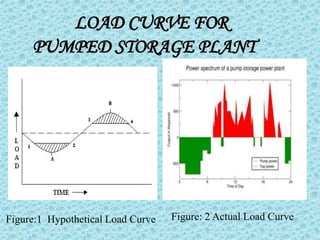 PUMPED STORAGE PLANT | PPSX