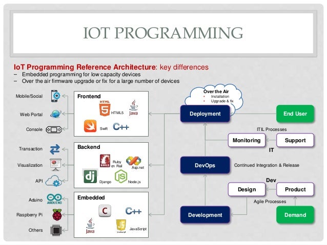 Iot Reference Architecture Novatec - Bank2home.com Iot Reference Architecture Novatec - Bank2home.com