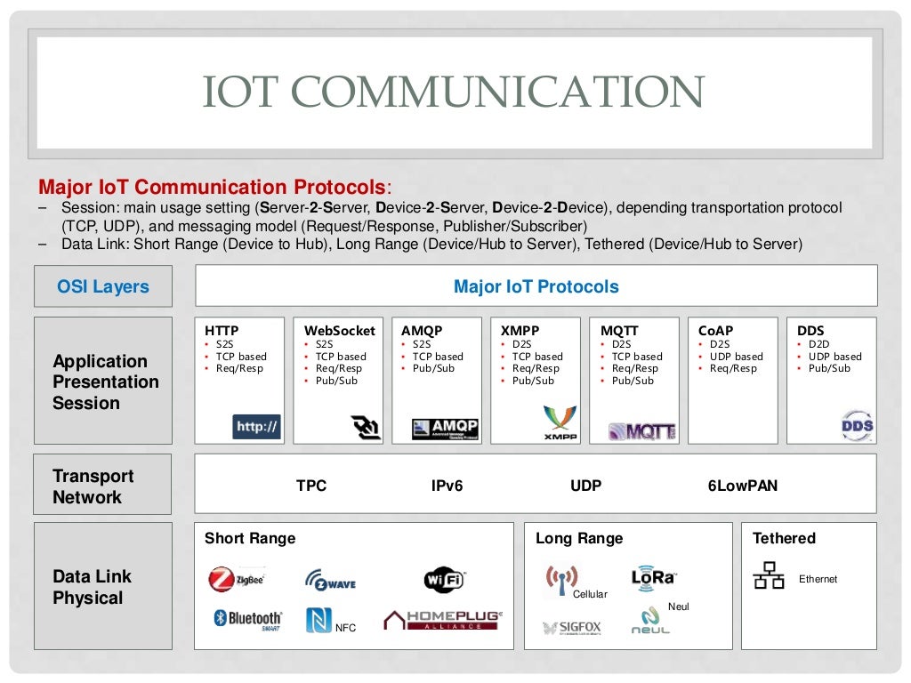 IoT Reference Architecture V0.1