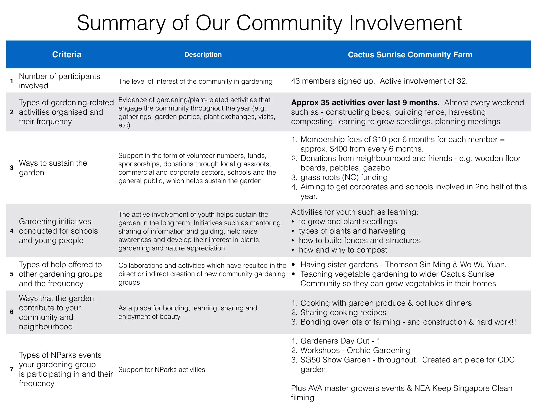 NParks - Sunrise Community Garden Visual Summary & Judging Inputs | PPT
