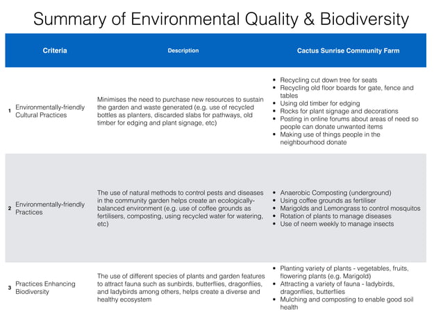 NParks - Sunrise Community Garden Visual Summary & Judging Inputs | PPT