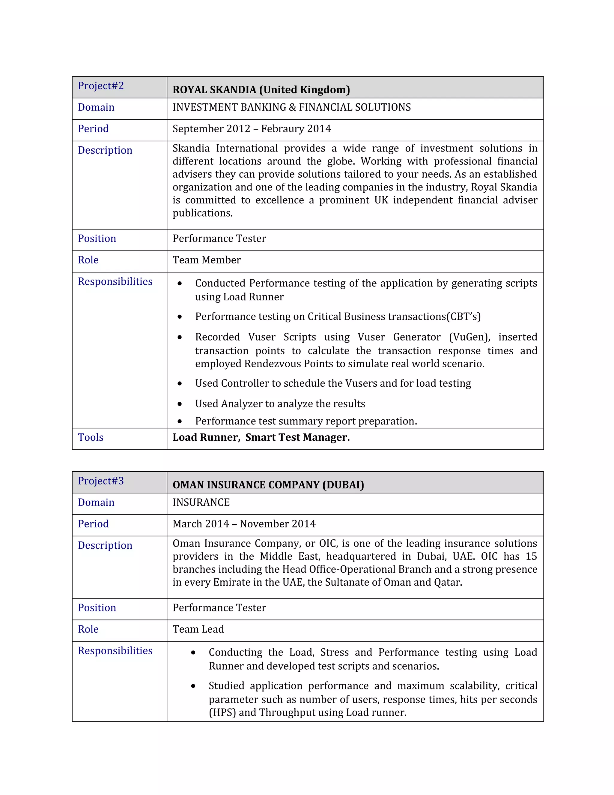 Shivaprasad Resumeperformance Testing Doc