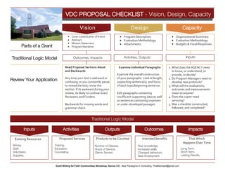 VDC Checklist for Faith GW Training (2016) | PDF