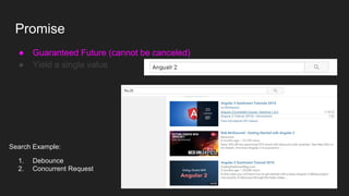 Reactive Programming | PPT