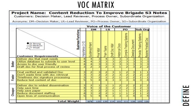 LSS Project_BDE S3 Notes