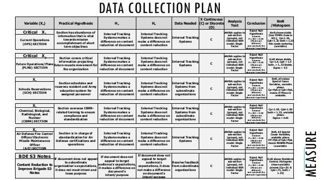 LSS Project_BDE S3 Notes