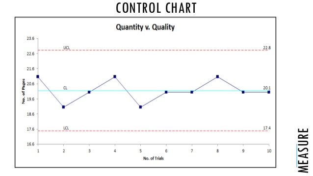 LSS Project_BDE S3 Notes