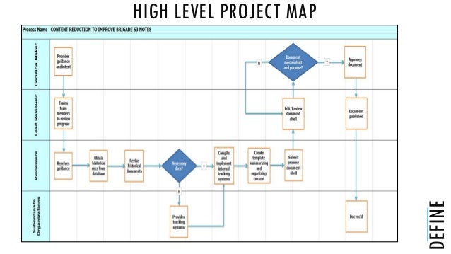 LSS Project_BDE S3 Notes