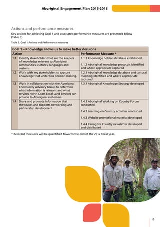 20160608-Aboriginal Engagement Plan-Booklet (1) | PDF