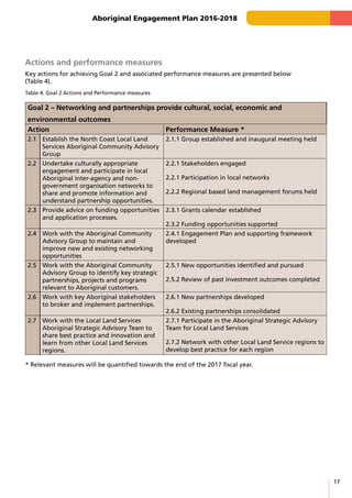 20160608-Aboriginal Engagement Plan-Booklet (1) | PDF