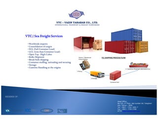VTC INTRODUCTION | PPT
