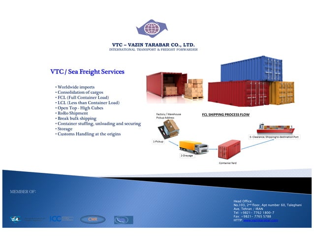 VTC INTRODUCTION | PPT