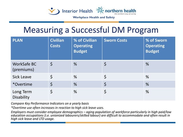 Disability Management Best Practices | PDF | Physical Therapy | Wellness