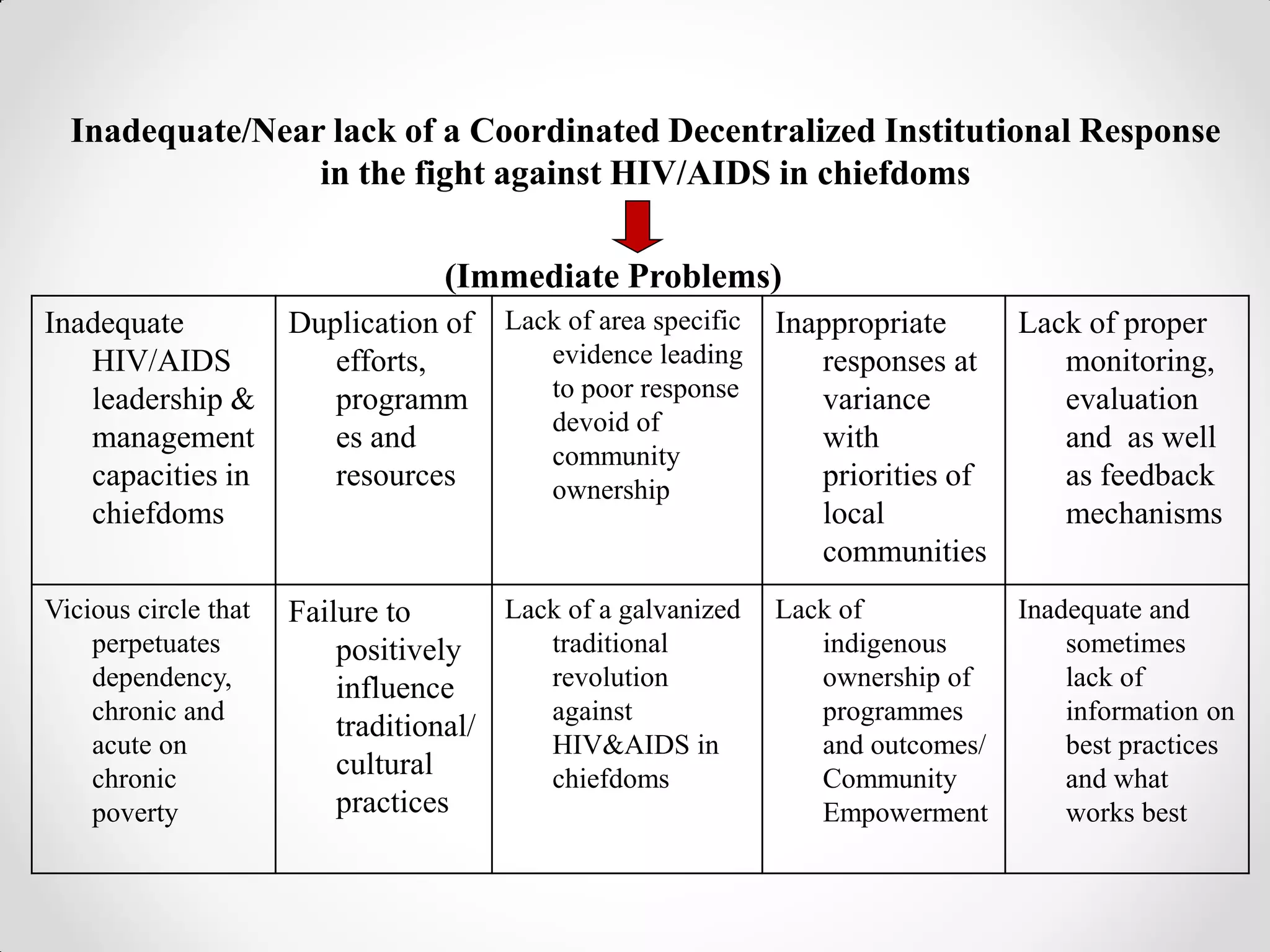 chiefdom conceptual framework | PPT
