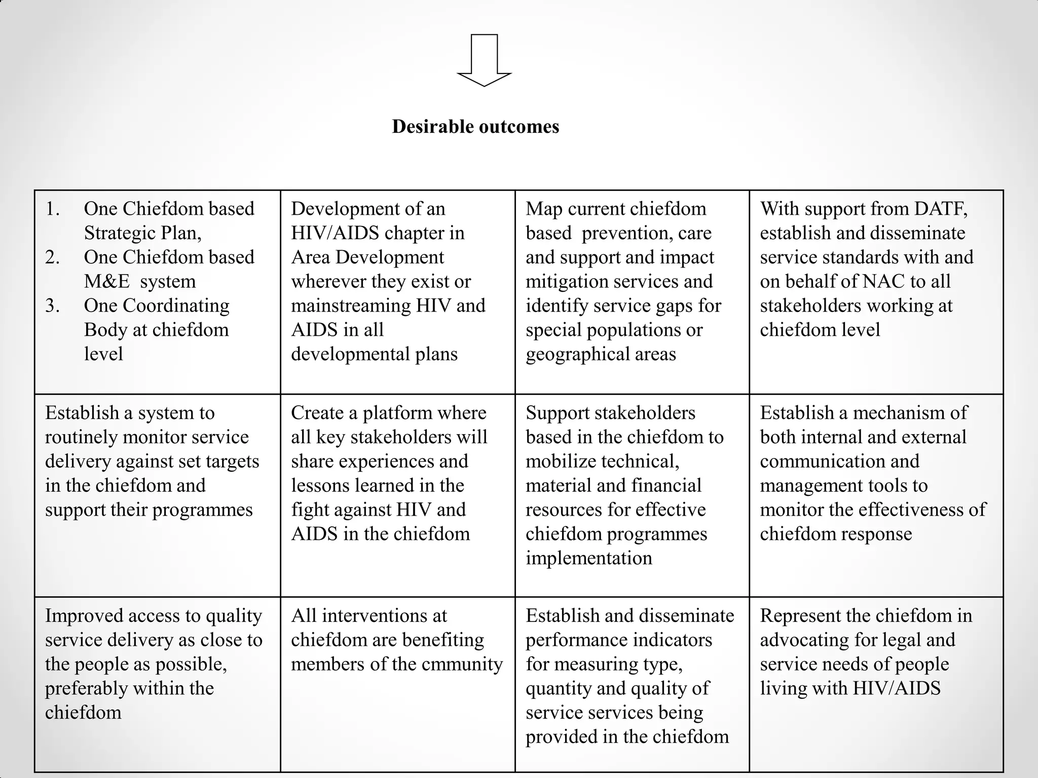 chiefdom conceptual framework | PPT