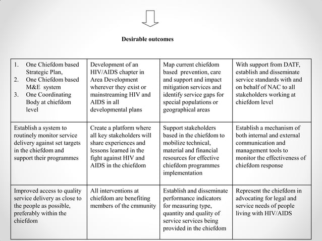 chiefdom conceptual framework | PPT