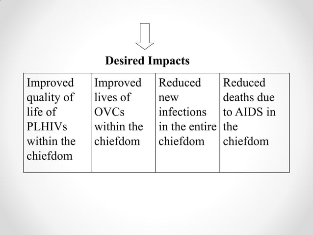 chiefdom conceptual framework | PPT