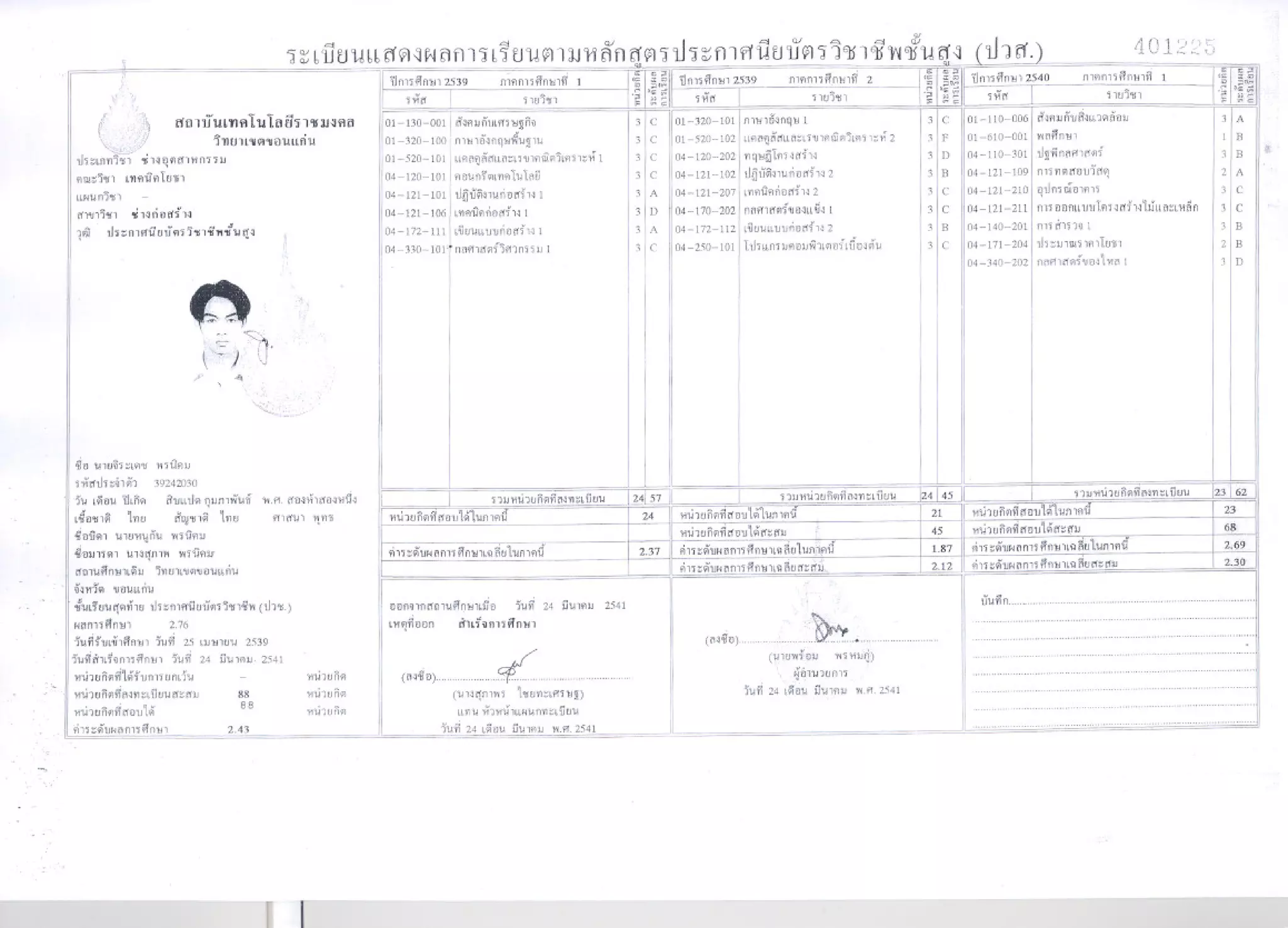 วุฒิการศึกษา (Transcript) | PPT