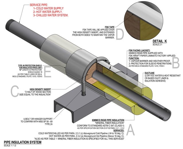 Pipe Insulation System