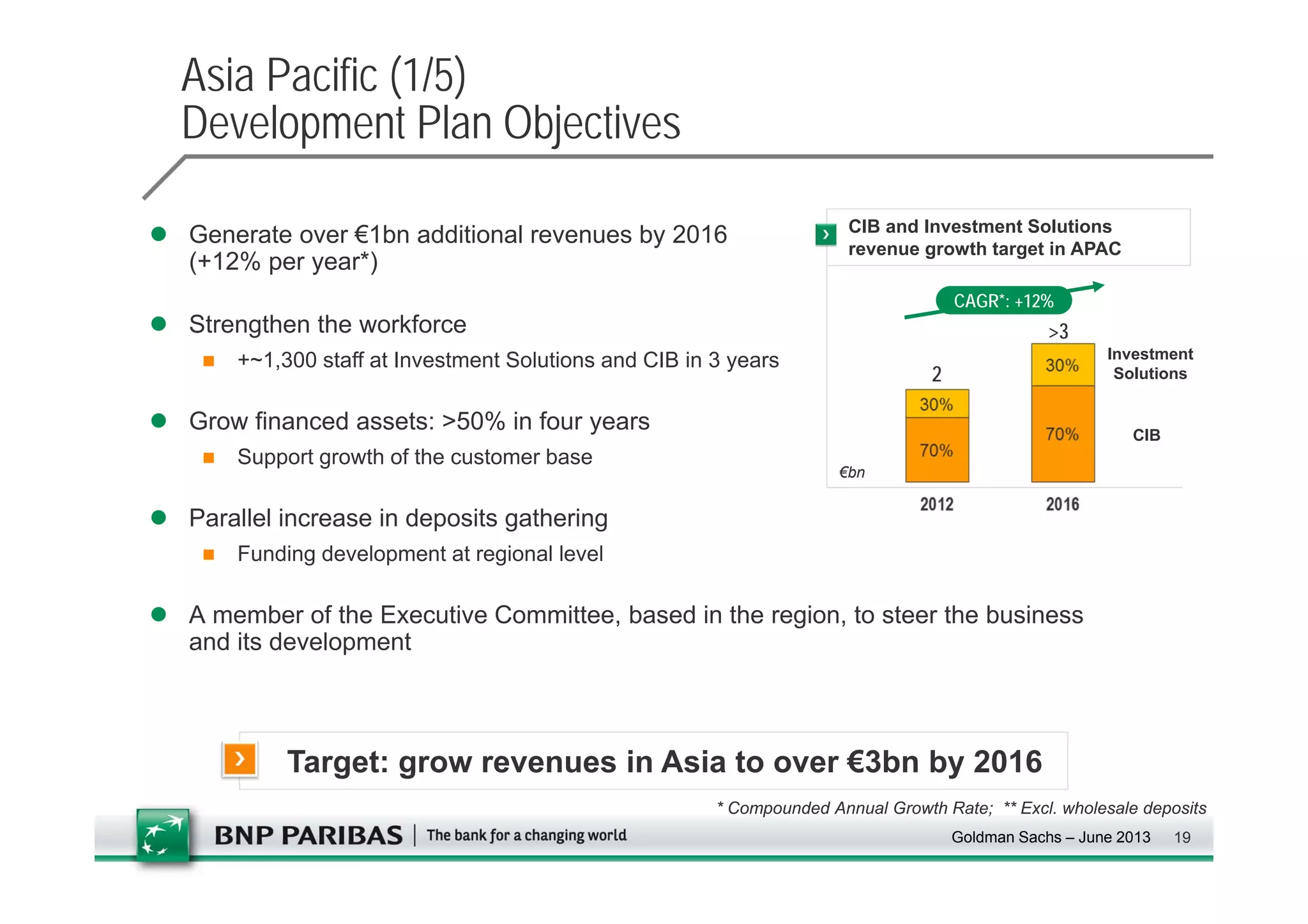 Business Development Plan - BNPParibas | PDF