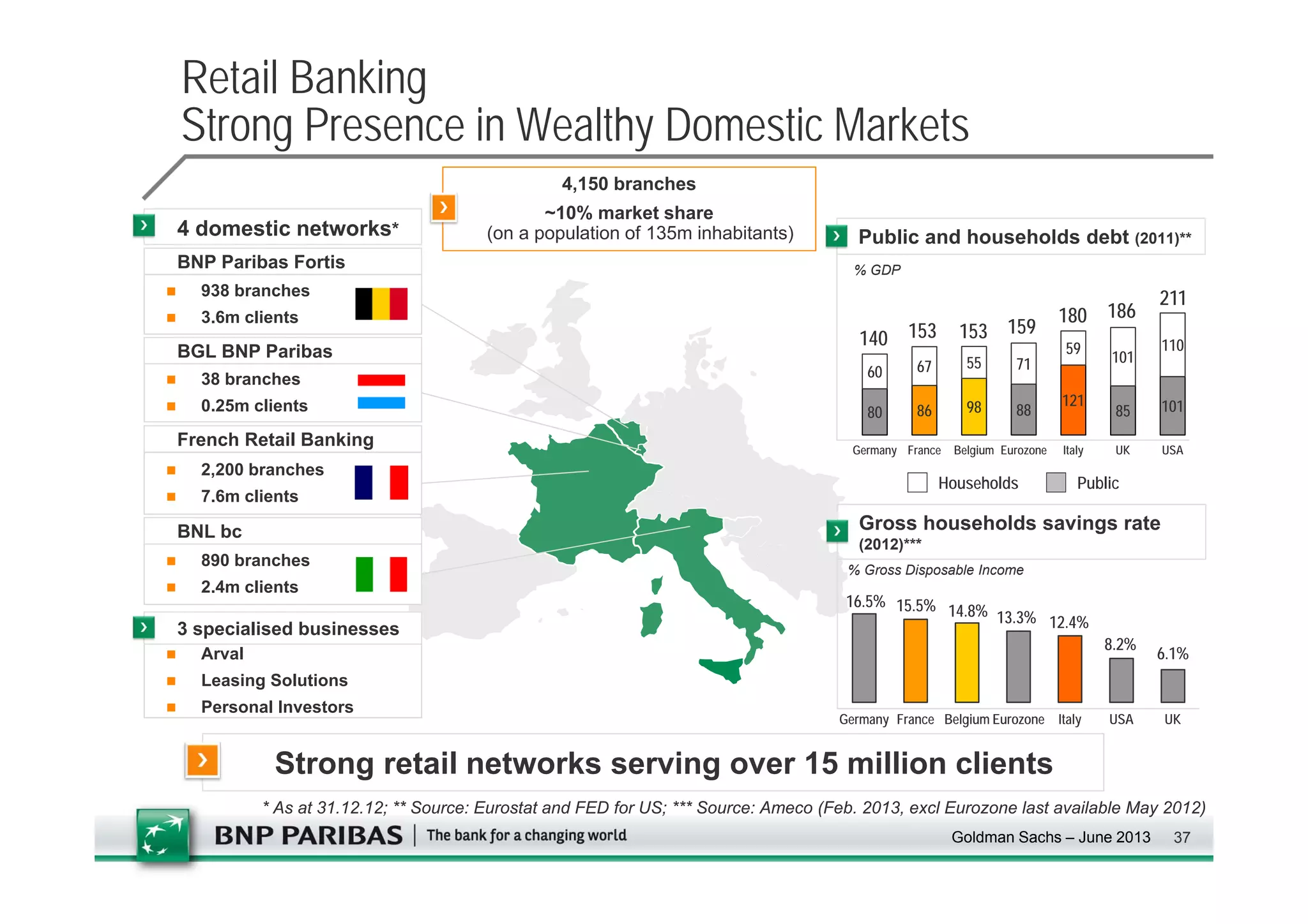 Business Development Plan - BNPParibas | PDF