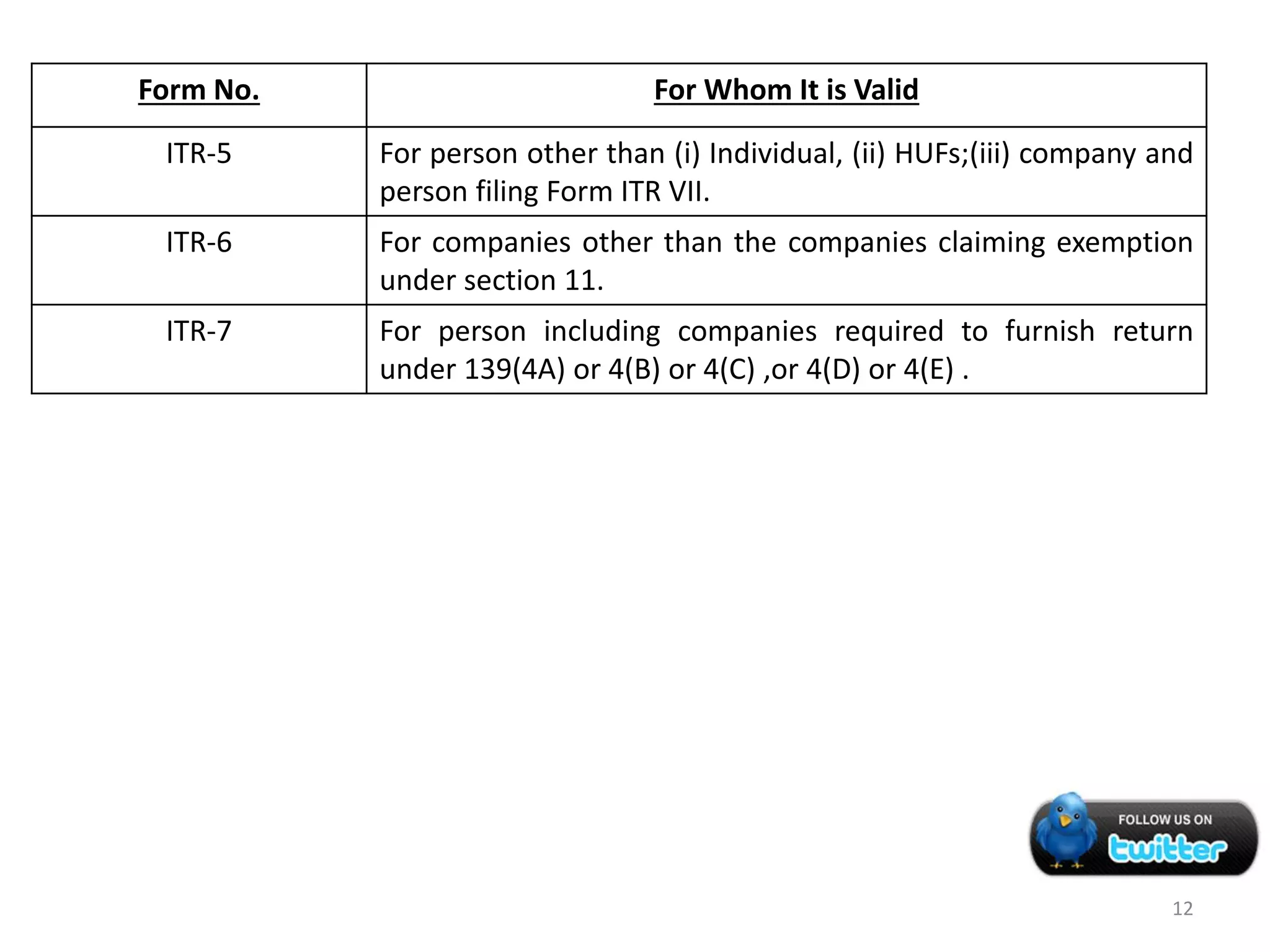 Presentation on-Income Tax Return Filing. | PPTX