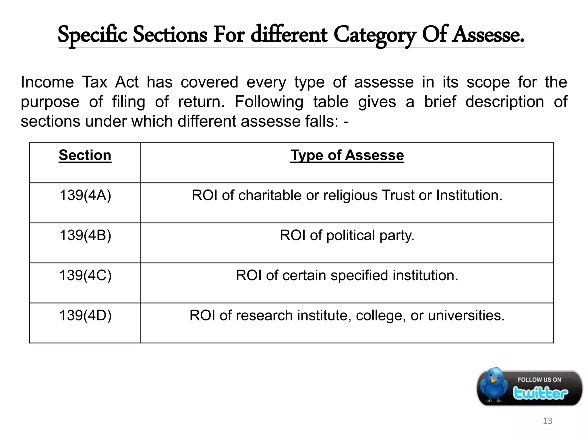 Presentation on-Income Tax Return Filing. | PPTX