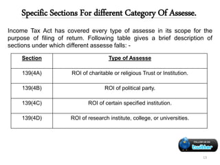 Presentation on-Income Tax Return Filing. | PPTX