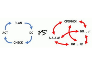 0 Ball Point Game | PPT