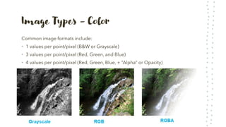[0] BASIC CONCEPT OF IMAGE.pdf