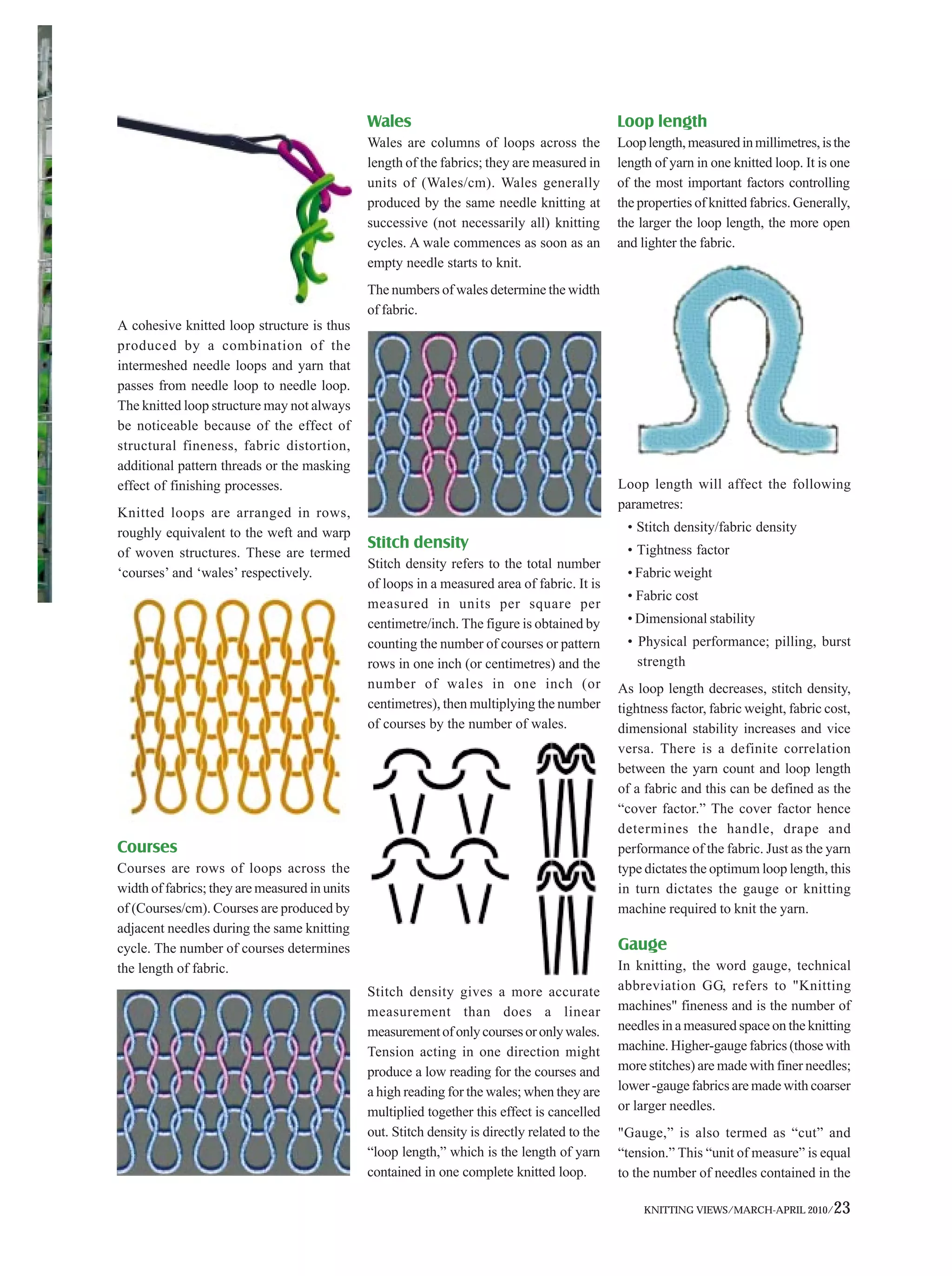 Basics of Kniting by Vasant Kothari | PDF