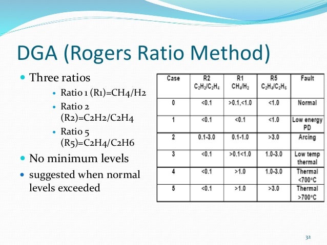 Presentation_Power_Transformers-1