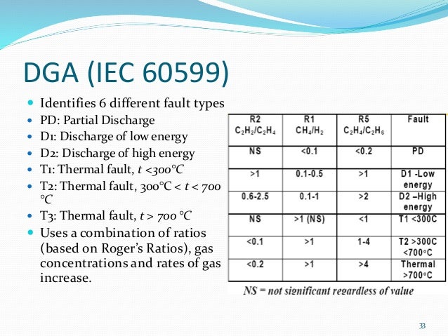 Presentation_Power_Transformers-1