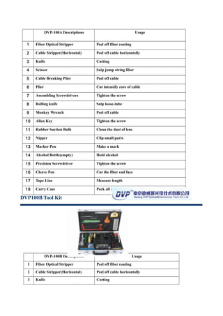 DVP PRODUCTS standard | DOC