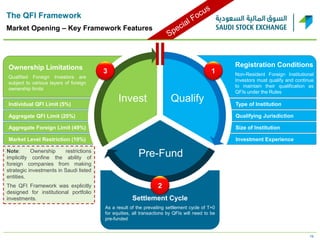 2015 International Roadshow - QFI Framework (051115) | PPT