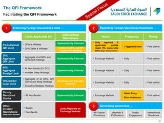 2015 International Roadshow - QFI Framework (051115) | PPT