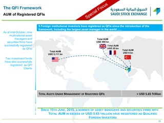 2015 International Roadshow - QFI Framework (051115) | PPT