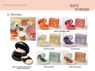 Easy Powder Presentation | PPTX