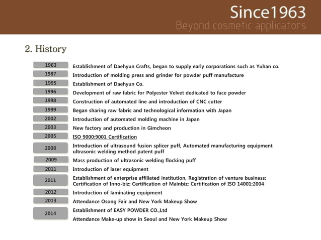 Easy Powder Presentation | PPTX