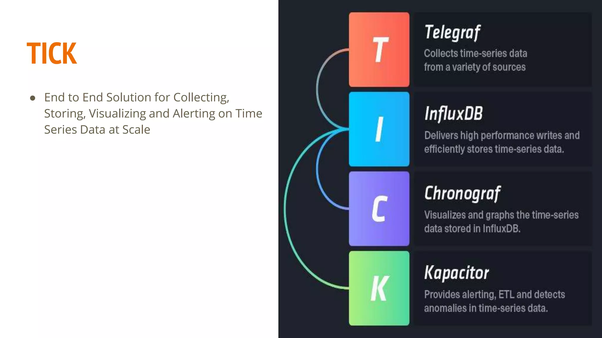 Using TICK Stack For System and App Metrics | PPTX