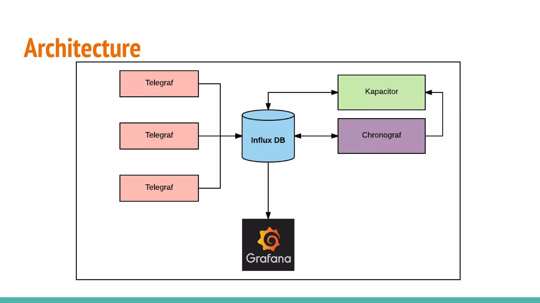 Using TICK Stack For System and App Metrics | PPTX