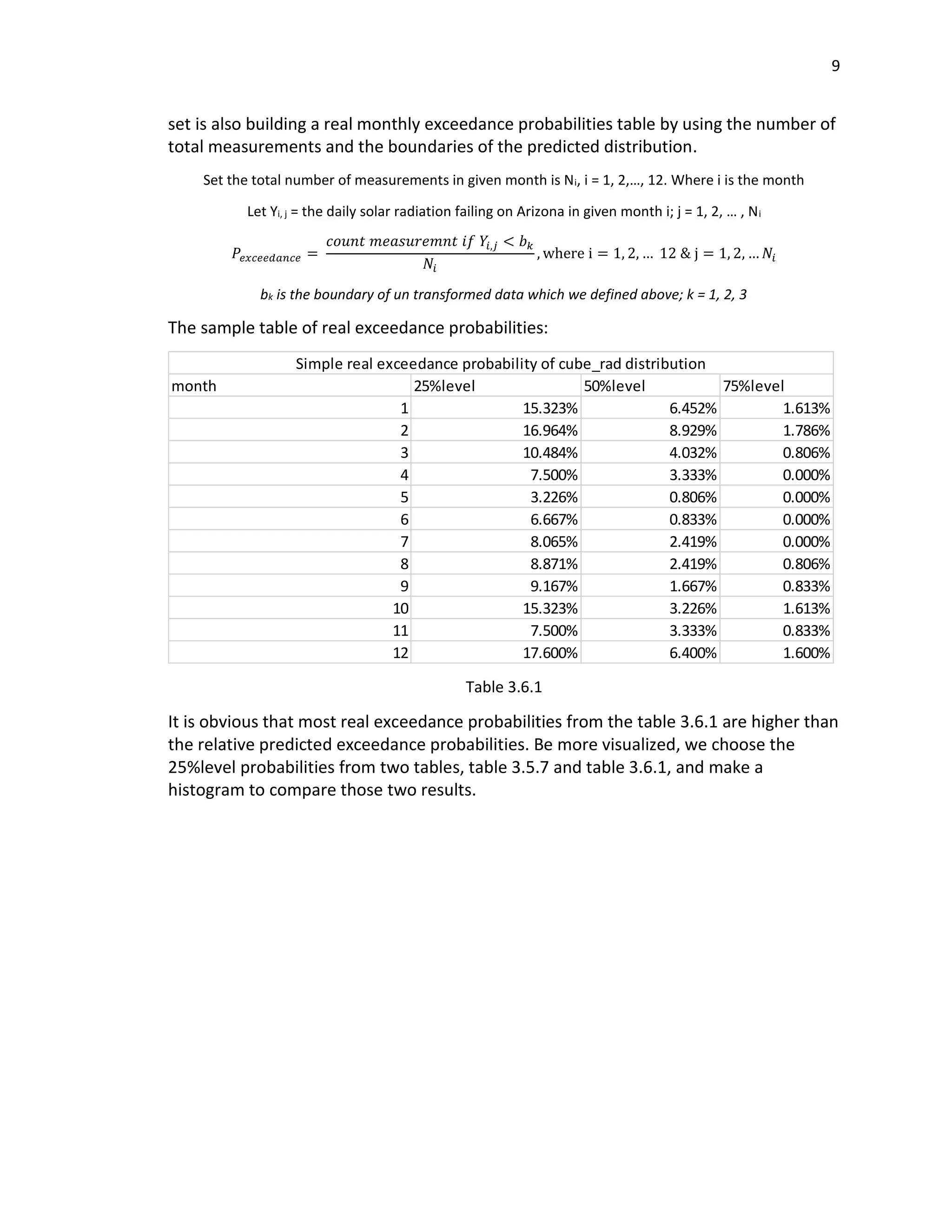 Applied Mathematics project final report | PDF