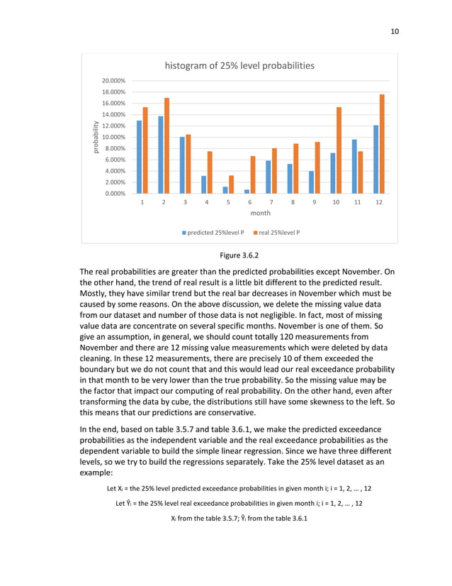 Applied Mathematics project final report | PDF