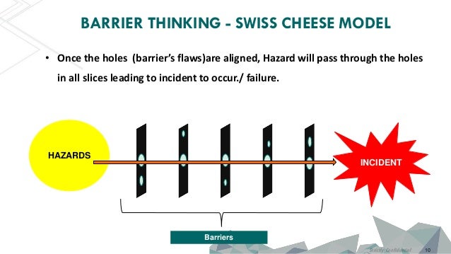 Internship Project - Bowtie