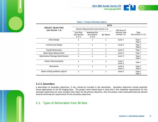 GSA_BIM_Guide_Series_03 | PPT