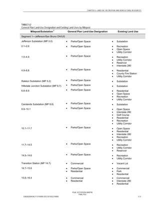 SFPUC PEA_LandUseRec&AgPgs1-9 | PDF | Civil Engineering Industry ...