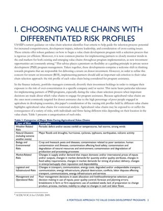 Portfolio Approach to PSD 6.10.2011