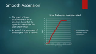 Stair Climbing Wheelchair Powerpoint | PPTX