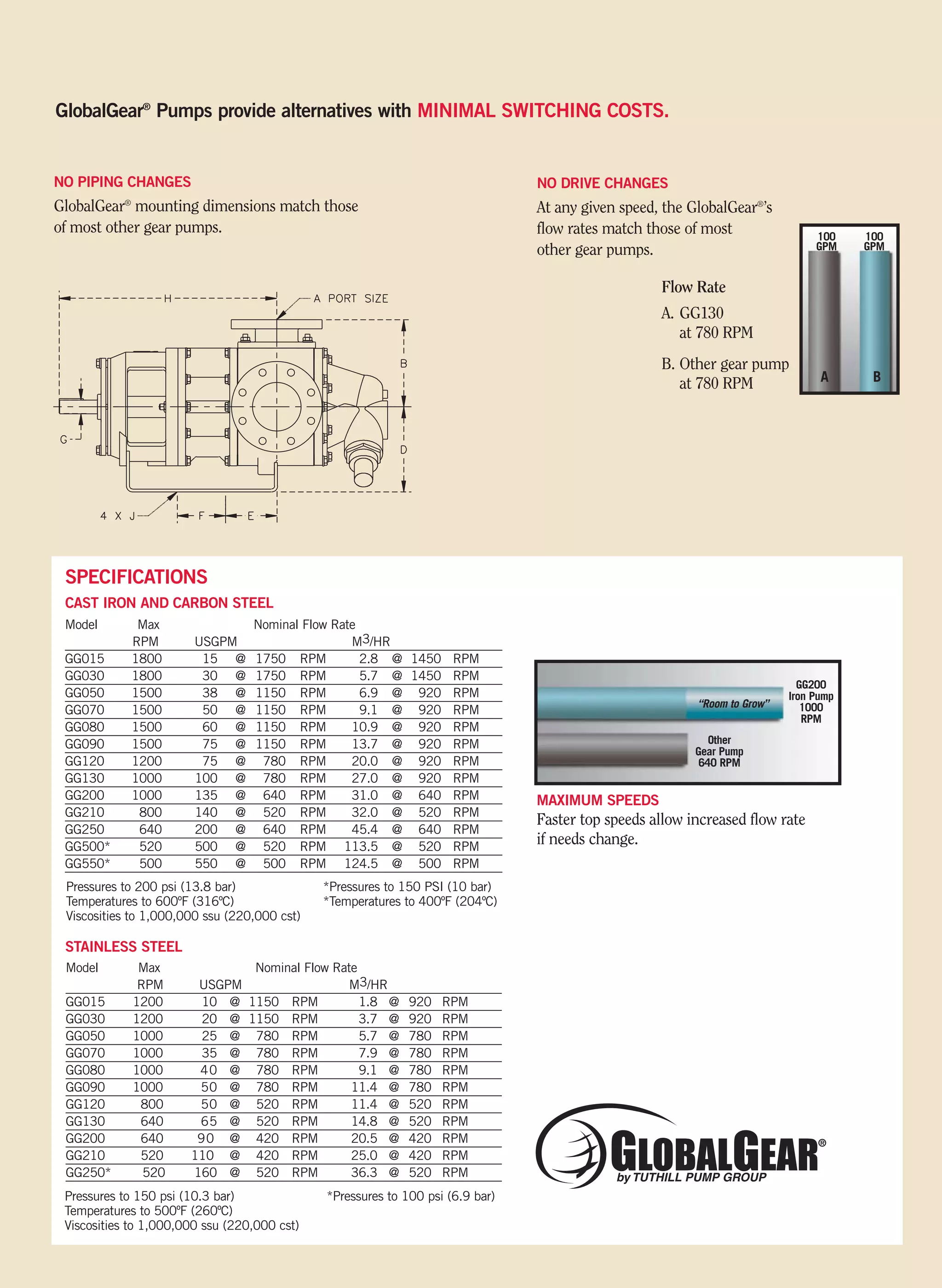 GlobalGear Product Brochure | PDF
