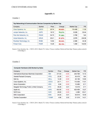 MBA6008_Unit_6_Assignment_2 | PDF